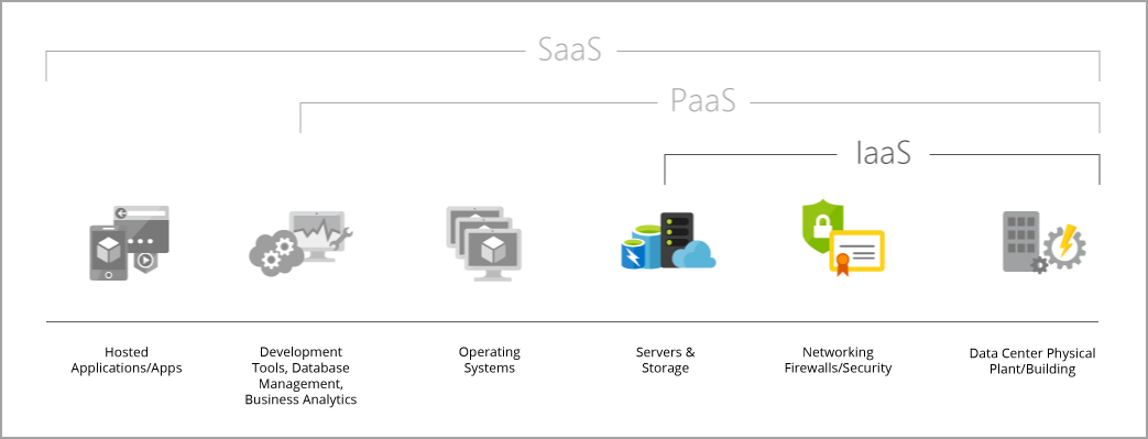 The 5 W's of XaaS | IT Blog | Pittsburgh, PA | Sierra Experts